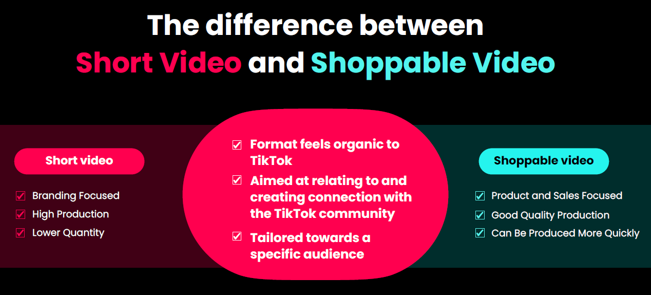 TikTok Shop | A Complete Guide to Shoppable Videos on TikTok Shop